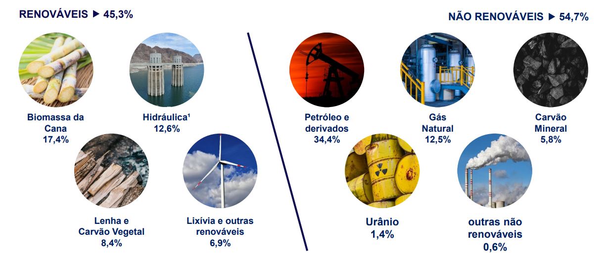 A matriz energética brasileira – GIA – Grupo Integrado de Aquicultura e ...